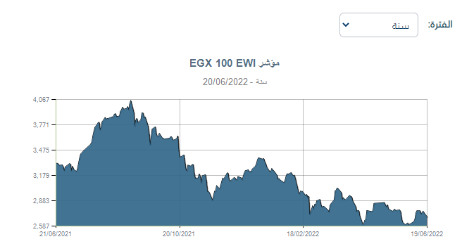 أنواع مؤشرات أسهم البورصة المصرية |مؤشر البورصة EGX 30 - EGX 70 - EGX ...