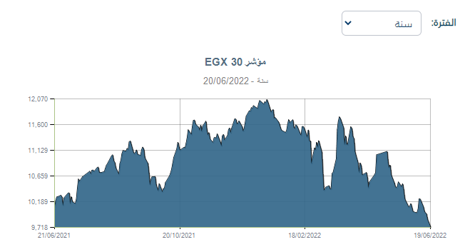 أنواع مؤشرات أسهم البورصة المصرية |مؤشر البورصة EGX 30 - EGX 70 - EGX ...